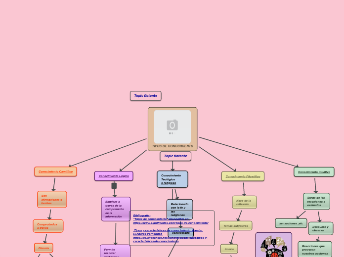Mapa Conceptual De Tipos De Conocimiento Porn Sex Picture